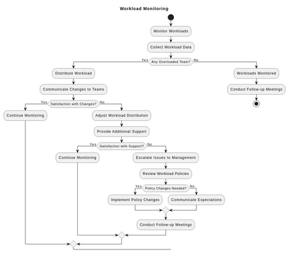 ACTIVITY DIAGRAM 4 | Visual Paradigm User-Contributed Diagrams / Designs